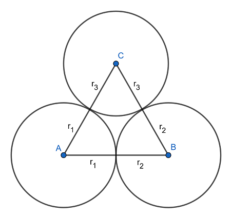 Three circles are pairwise tangent, with none of them lying inside ...