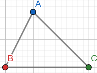 Chromatic Number of a Graph | Definition & Example - Lesson | Study.com
