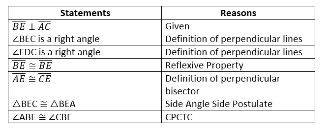 Geometry Homeschool Assignment Answer Keys | Study.com