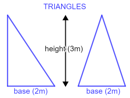 Area in Geometry | Overview, Formula & Examples - Lesson | Study.com