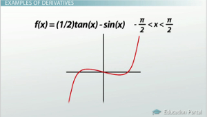 Derivatives of Trigonometric Functions | Rules, Graphs & Examples ...