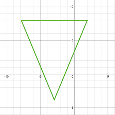 Finding the Area of a Triangle in a Coordinate Plane with Horizontal ...