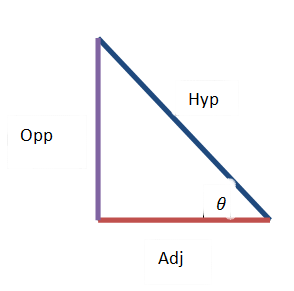 Cosecant | Definition, Function & Formula - Lesson | Study.com