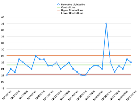 Interpreting Control Charts Practice | Statistics and Probability ...