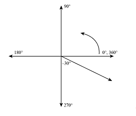 Sketch each angle in standard position. (a) - 30 degrees. (b) -135 ...