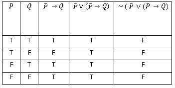 Construct the complete truth table for the following formula. \sim(P ...