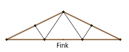 Truss | Definition, Types & Examples - Lesson | Study.com