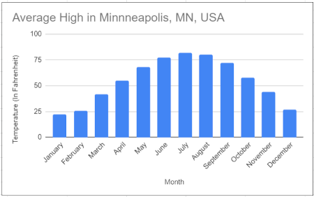 Comparing Time Series Plots Practice | Statistics and Probability ...