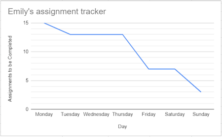Comparing Time Series Plots Practice | Statistics and Probability ...