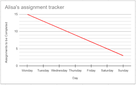 Comparing Time Series Plots Practice | Statistics and Probability ...