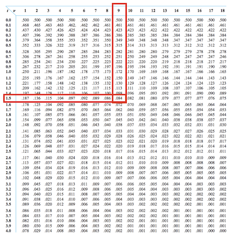 Determining a P-Value Given a T-statistic for a Hypothesis Test for a ...