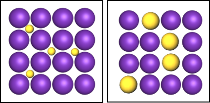 Explaining Substitutional Alloys & their Formation Practice | Chemistry ...