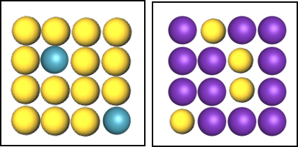 Explaining Substitutional Alloys & their Formation Practice | Chemistry ...