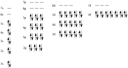 Draw and explain the orbital diagram for Au+. | Study.com