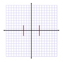 Quiz & Worksheet - Graphing the Origin, Y=X & Reflections Across Axes ...