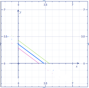 Graph the level curves in the first octant at heights of z = 0, 2, and ...