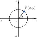 Trig Functions | Overview, Chart & Graphs - Lesson | Study.com