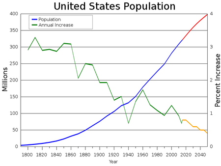 The Graying of America | Definition, Factors & Consequences - Lesson ...