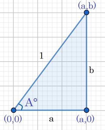 How to Find the Values of Trigonometric Functions and Determine the ...