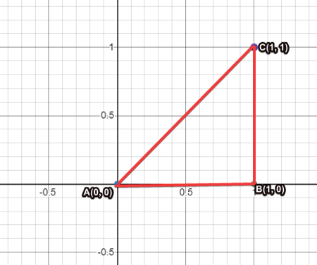 Find the image of the given set under the mapping w= z^2 . Represent ...