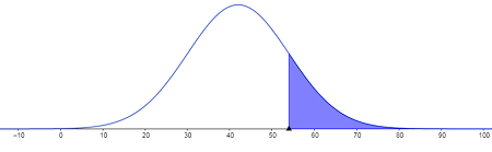 Shading a Region Greater Than X Under the Normal Distribution Practice ...