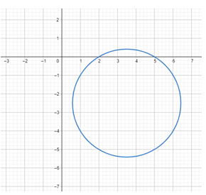 Graphing a Circle from its Expanded Equation Practice | Geometry ...