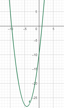 Graphing a Parabola of the Form Y = x^2 + bx + c Practice | Algebra ...