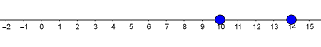 Plotting Integers on a Number Line Practice | Algebra Practice Problems ...