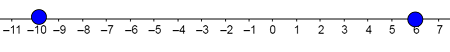 Plotting Integers on a Number Line Practice | Algebra Practice Problems ...