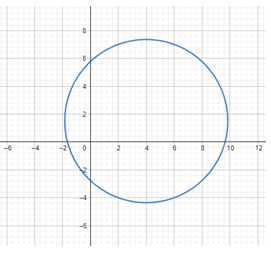 Graphing a Circle from its Expanded Equation Practice | Geometry ...