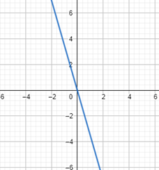 Graphing a Linear Equation of the Form Y = Mx Practice | Algebra ...