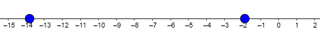 Plotting Integers on a Number Line Practice | Algebra Practice Problems ...
