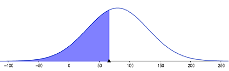 Shading a Region Less Than X Under the Normal Distribution Practice ...