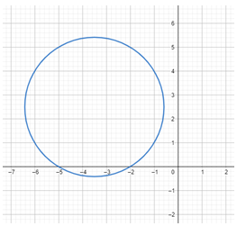 Graphing a Circle from its Expanded Equation Practice | Geometry ...