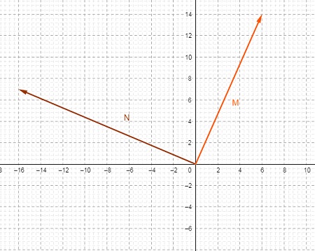 Using Geometric Approach to Vector Addition Practice | Trigonometry ...