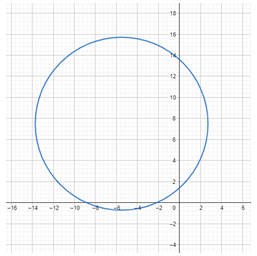 Graphing a Circle from its Expanded Equation Practice | Geometry ...