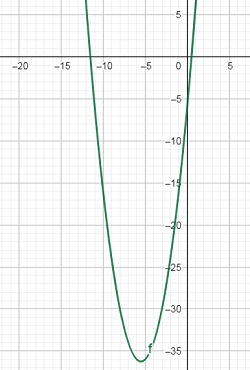 Graphing a Parabola of the Form Y = x^2 + bx + c Practice | Algebra ...