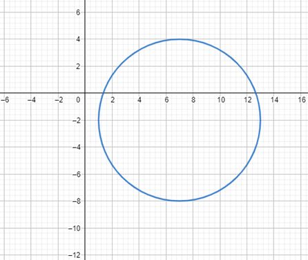 Identifying the Center & Radius to Graph a Circle Given its Equation in ...