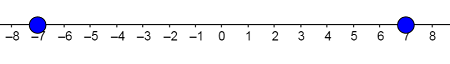 Plotting Integers on a Number Line Practice | Algebra Practice Problems ...