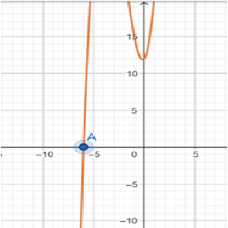 Linear & Irreducible Quadratic Factors | Significance & Examples ...