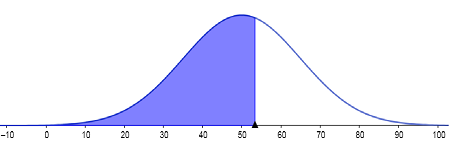 Shading a Region Less Than X Under the Normal Distribution Practice ...