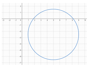 Graphing a Circle from its Expanded Equation Practice | Geometry ...