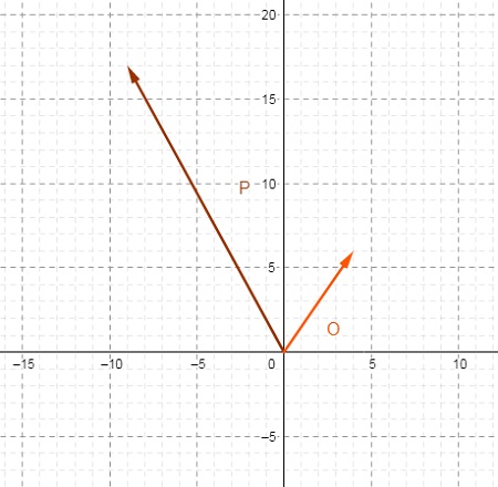 Using Geometric Approach to Vector Addition Practice | Trigonometry ...