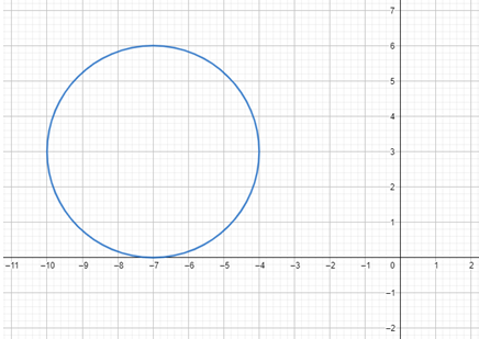 Identifying the Center & Radius to Graph a Circle Given its Equation in ...