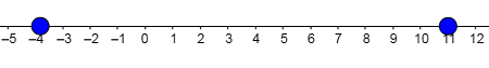 Plotting Integers on a Number Line Practice | Algebra Practice Problems ...
