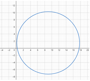 Graphing a Circle from its Expanded Equation Practice | Geometry ...