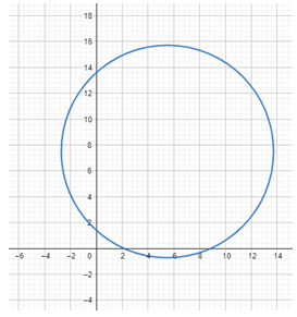 Graphing a Circle from its Expanded Equation Practice | Geometry ...