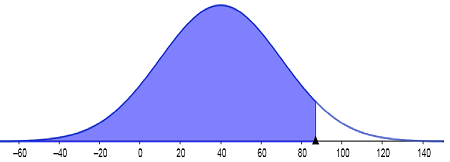Shading a Region Less Than X Under the Normal Distribution Practice ...