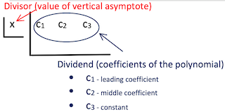 Finding the Asymptotes of a Rational Function in Quadratic Over Linear ...