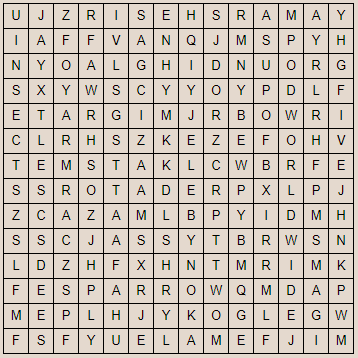 Sparrow Facts: Lesson for Kids - Lesson | Study.com